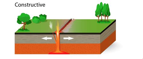 Plate Boundaries Internet Geography