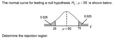 Solved The Normal Curve For Testing A Null Hypothesis H Chegg