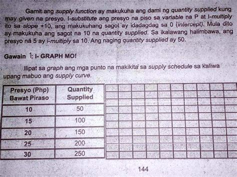 Pasagot Na Po Plssyung Maayos Po Pleasee Gamit Ang Supply Function Ay