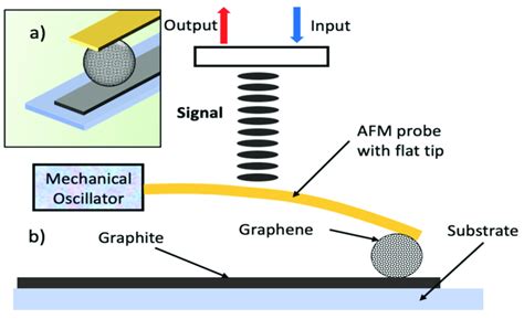 Incommensurate Heterostructure Interface Sliding Of Multilayer
