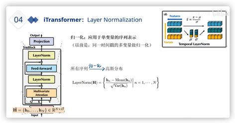 Former系列在时间序列预测任务上的研究综述transformer 时序预测 综述 Csdn博客