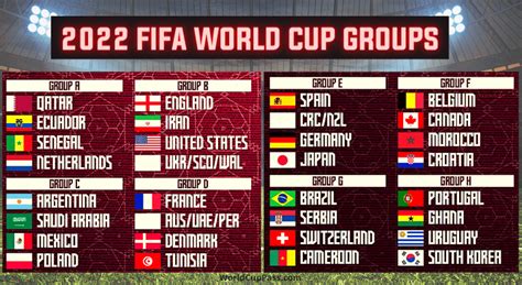 Fifa World Cup 2022 Groups Draw Results Group Stage Table