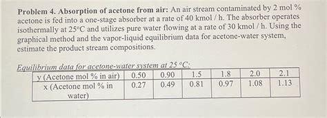 Solved Problem 4 ﻿absorption Of Acetone From Air An Air