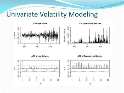 Ppt Multivariate Volatility Models Powerpoint Presentation Id 315969