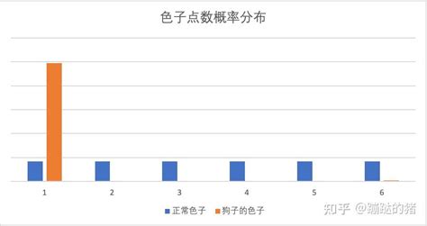 【机器学习】通俗理解信息熵 知乎