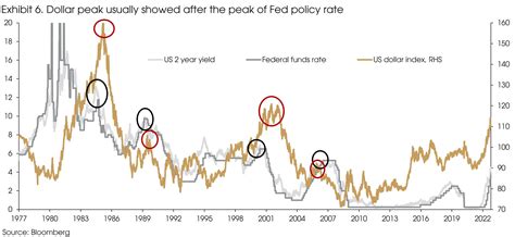 Cio Viewpoint Will The Dollar Strength Continue Cigp