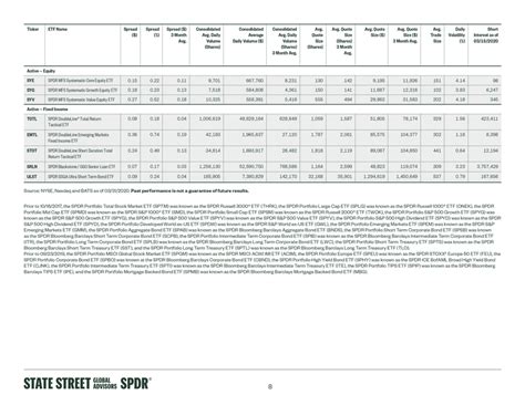 Trading Report
