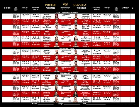 Ufc 269 Poirier V Oliveira R Ufc