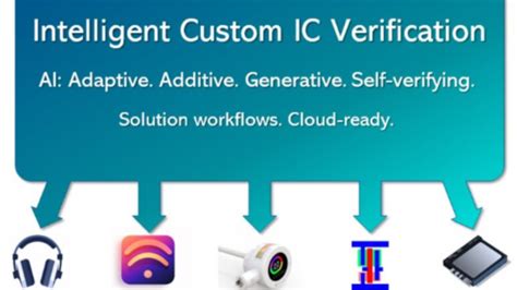 Intelligent Custom Ic Verification 6 Fundamentals For Success Vietbay