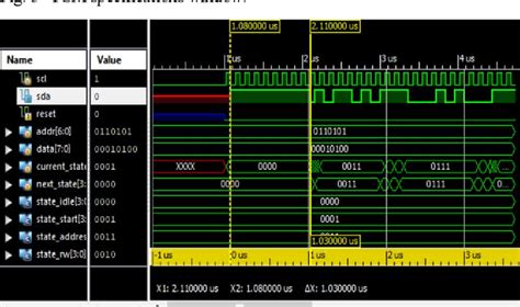 Figure From IPXACT Based RTL Generation Tool Semantic Scholar