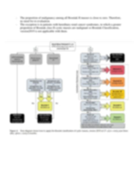 Solution Bosniak Classification Of Cystic Renal Masses Version 2019 A