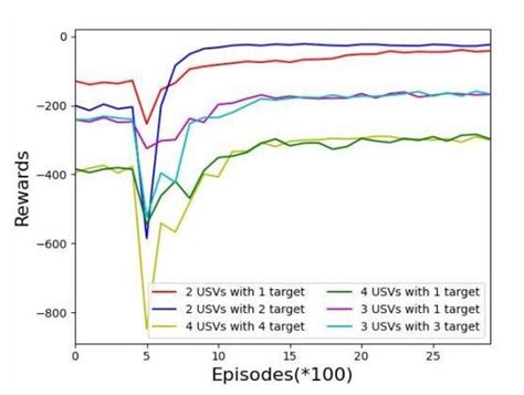 sensors free full text dynamic navigation and area assignment of