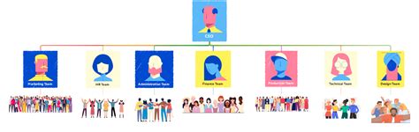 Free Template Organizational Chart