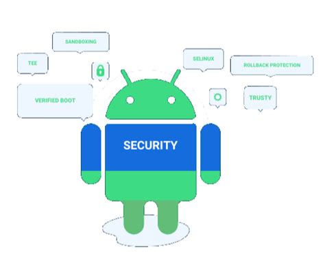 Android Security At The Hardware And Os Level