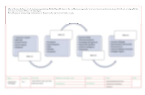 Solution Empotech Online Platforms And Sites Studypool
