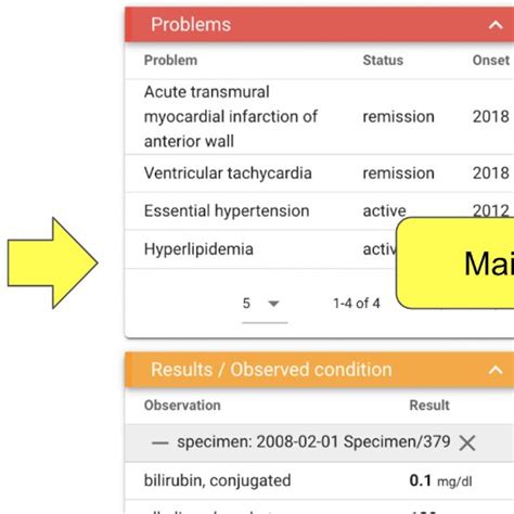 Encounter List Feature Of The Patient Summary Web Application Download Scientific Diagram