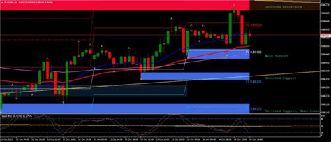 Michael Cueto On Linkedin Traded Currency Pair Eurgbp Trading Hours Within 900 Am To 900 Pm