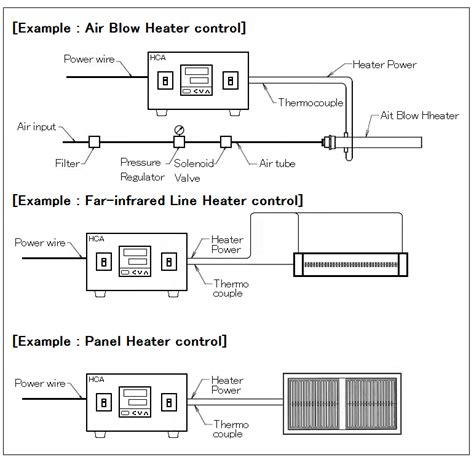 Thermocontroller Built In Heater Controller Heat Tech