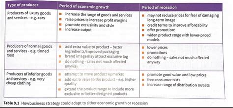 1 6 2 Economic Constraints And Enablers Flashcards Quizlet