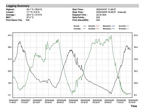 Understanding Humidity For Tortoise Keepers