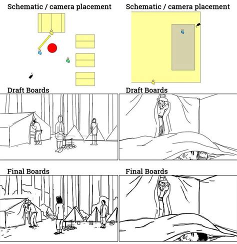 Storyboarding Process And Staging A Scene 1 Schematic With Camera