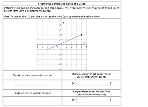 Solved Finding The Domain And Range Of A Graph Determine The