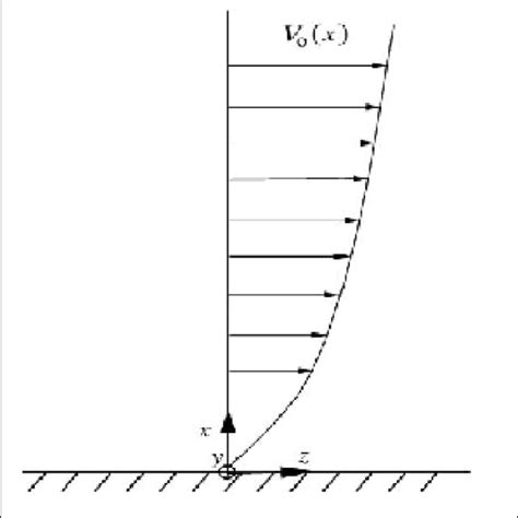 Eos Linear Polynomial Of Fluid Model Download Table