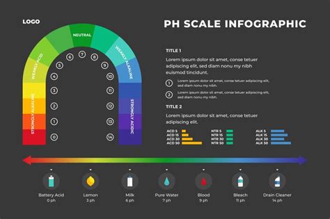 Premium Vector | Hand drawn ph scale infographic