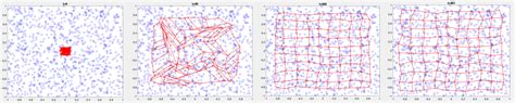 How To Implement Kohonens Self Organizing Maps By Kosala Sananthana