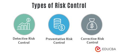 What Is Risk Control Types Techniques And Examples
