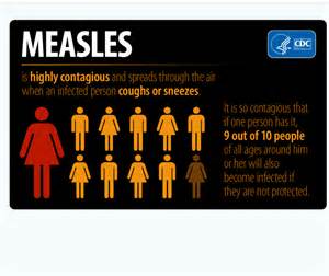 Kdhe Reports More Measles Cases In Kansas