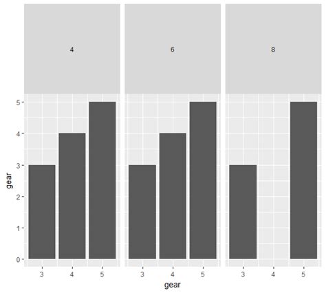 R Edit Strip Size Ggplot2 Stack Overflow