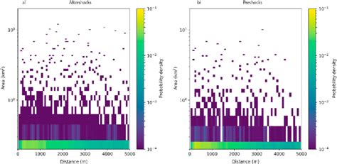 Spatial And Rupture Area Distributions For Aftershocks And Preshocks