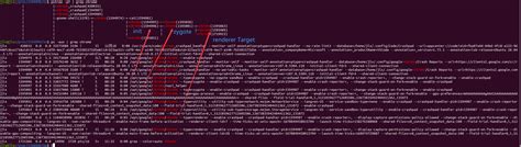 Chromium Security Models Ylzs