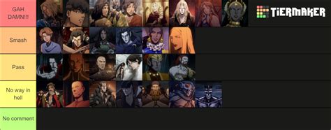 Netflix Castlevania Smash Or Pass Tier List Community Rankings