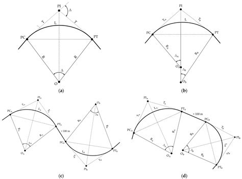 Crash Prediction Models For Horizontal Curve Segments On Two Lane Rural