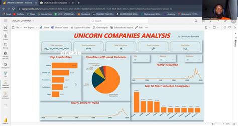 Quantum Analytics Ng On Linkedin Powerbi Excel Powerbi Mssqlserver Tableau Postgresql