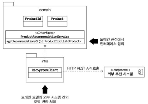 9장 이미지 · Issue 2 · Y2secdomain Driven Design · Github