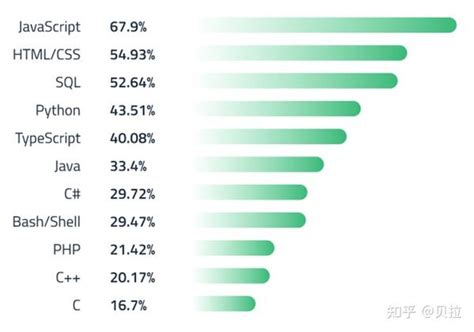 Java发展前景到底如何，java 能否在未来 10 年存活下来？ 知乎