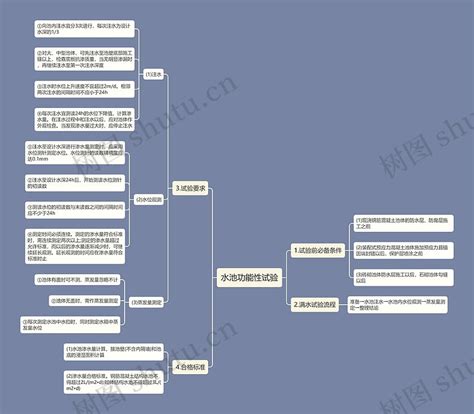 水池功能性试验思维导图编号t757557 Treemind树图