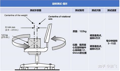 一文说穿人体工学椅的气弹簧（气压棒） 知乎
