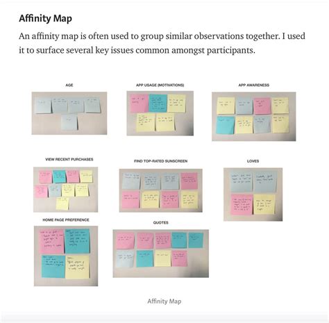 Affinity Maps For Ux Design Portfolio