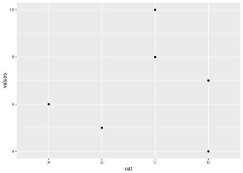 R How To Set Aside Certain Numeric Values Of X With Ggplot Stack