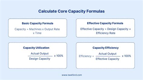 How To Calculate Capacity In Operations Management