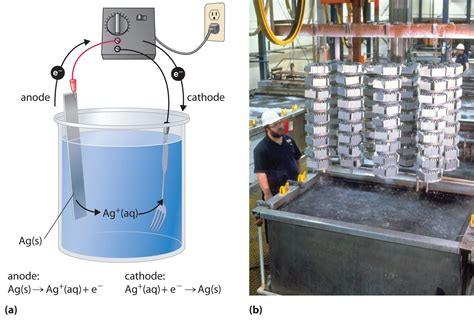 E Coating Vs Electroplating How To Choose The Right Option Metal
