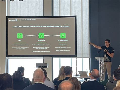 Great Post Neil Tandy And Even Better To Be Sharing These Crucial