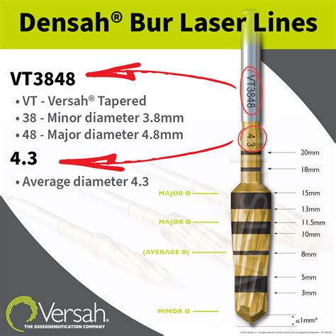 Versah Llc What Can Your Densah® Bur Tell You • Facebook