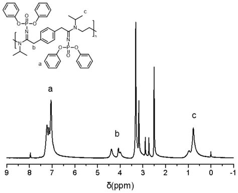Method For Preparing Polyphosphoryl Amidine Based On Three Component