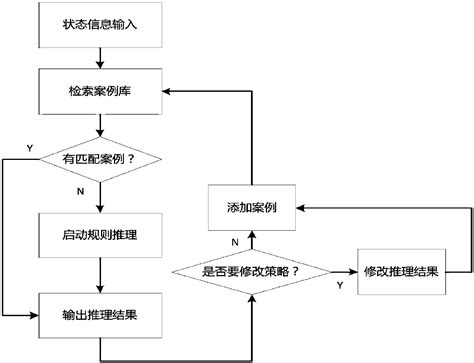 Improved Power Transformer Fault Diagnosis Method Eureka Patsnap
