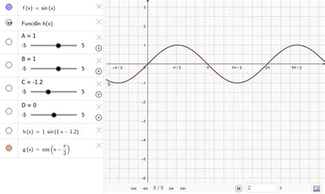 Ondas Senoidales Grafica Mazzini